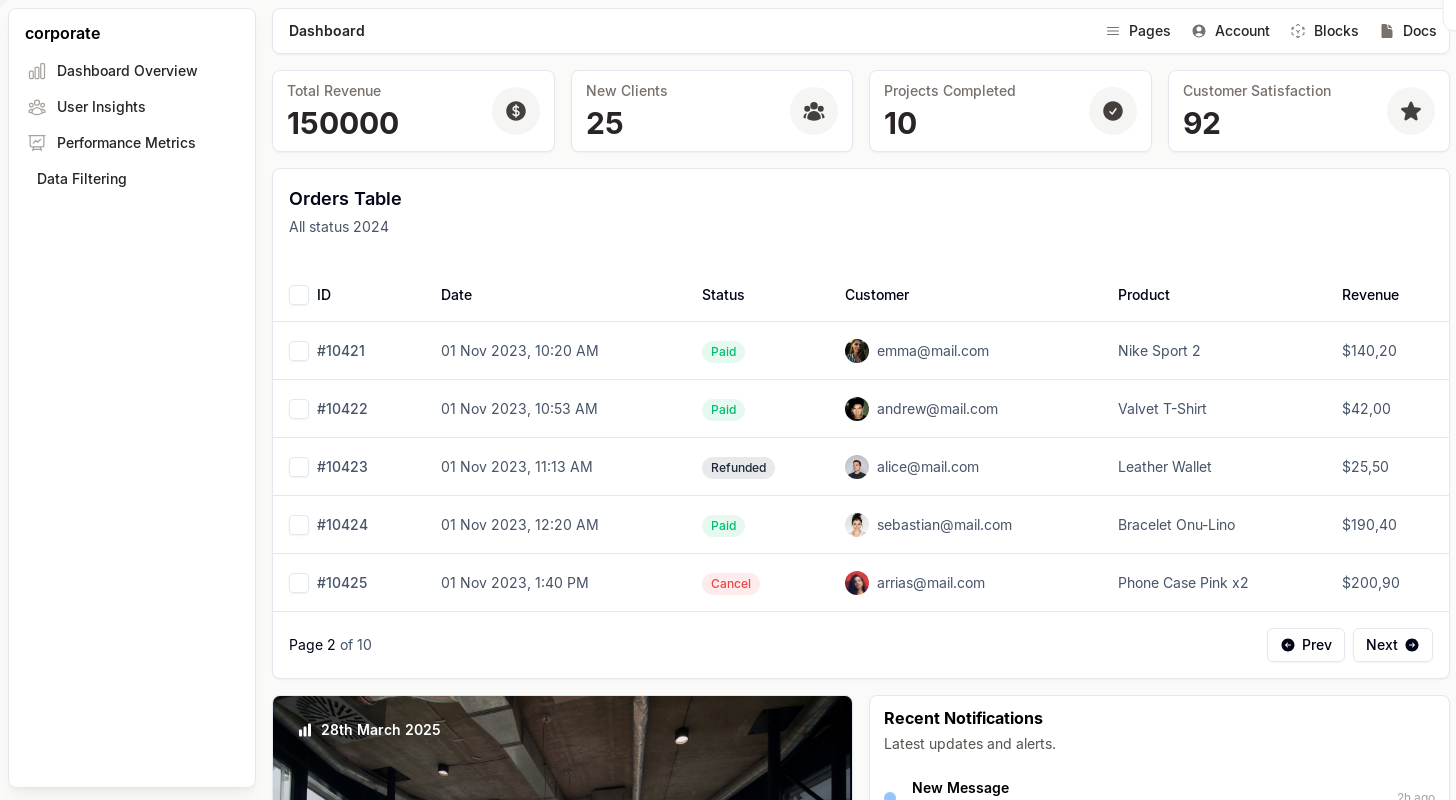Dynamic Dashboard For Real Time Analytics Creative Tim